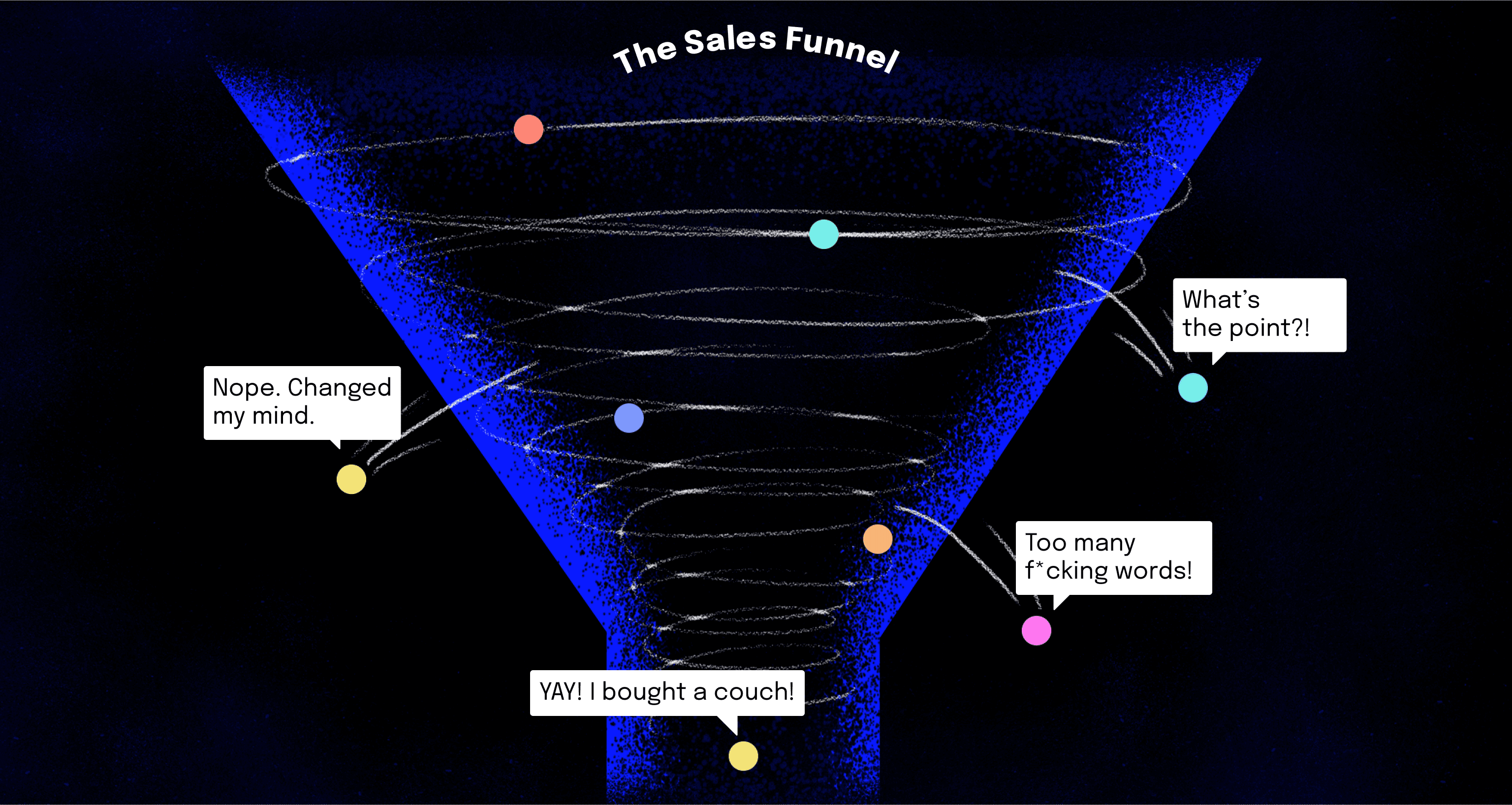 What is a Sales Funnel? | Wonderful